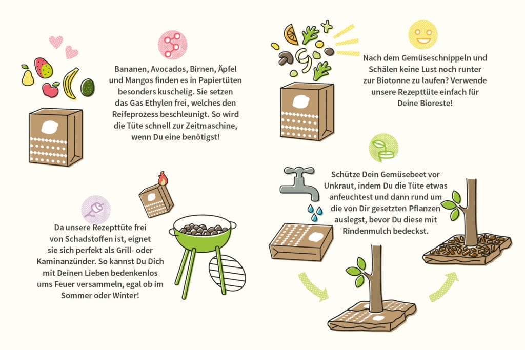 Tipps zur Wiederverwendung Deiner HelloFresh Verpackungen | HelloFresh Blog